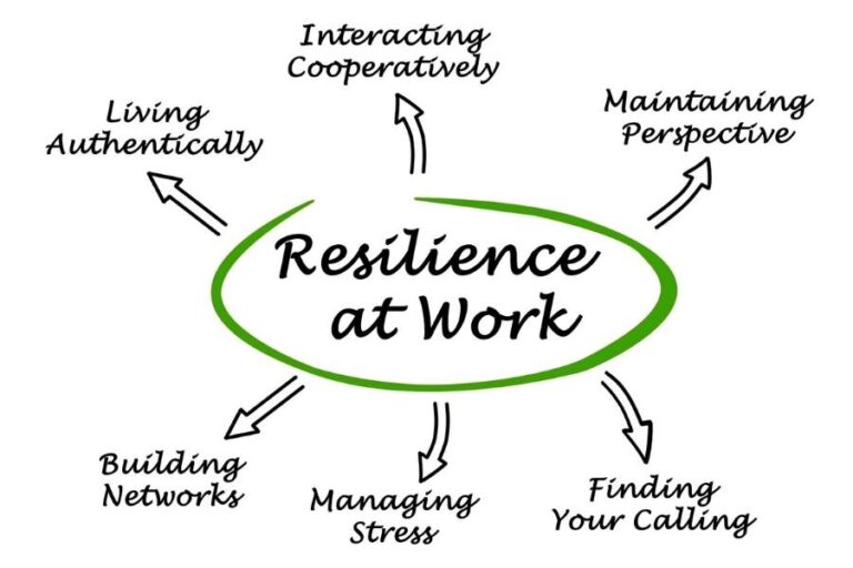 Resilience At Work: How To Control Your Emotions & Stay Calm Under Pressure
