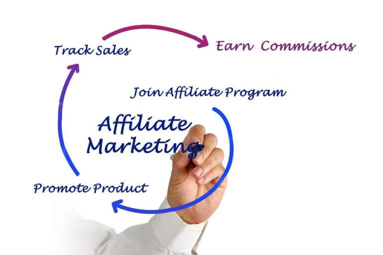 10 Affiliate Income Tips To Boost Your Affiliate Marketing Earnings