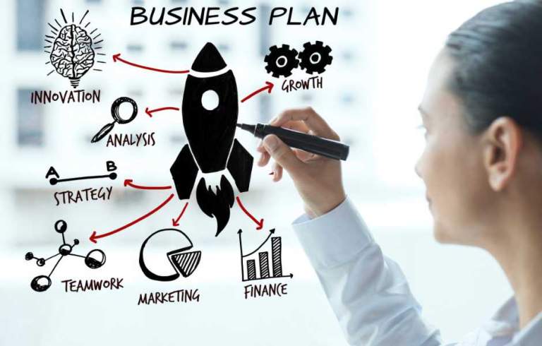 10 Steps To Create A Startup Business Plan In Entrepreneurship