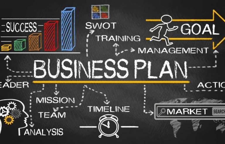 10 Steps To Create A Startup Business Plan In Entrepreneurship