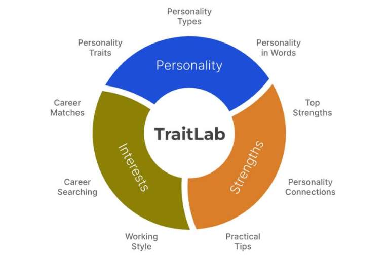 What Career Is Right For Me? How To Choose A Career That’s Right For You