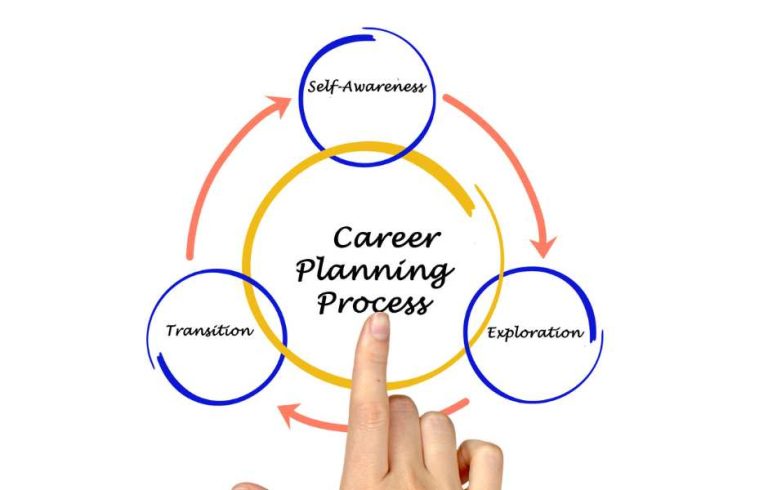 Career Transition Tips: How To Pivot Careers Successfully