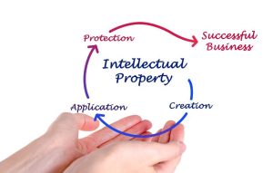 Intellectual Property Rights (IPR) Primer For Entrepreneurs And Creators