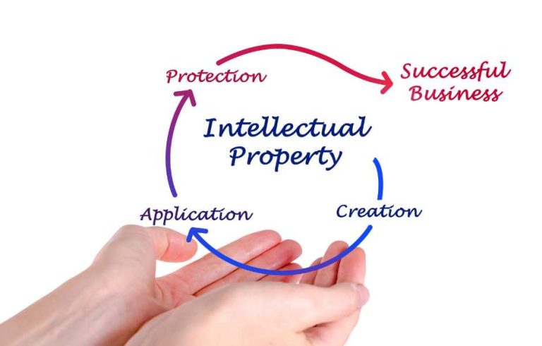 Intellectual Property Rights (IPR) Primer For Entrepreneurs And Creators