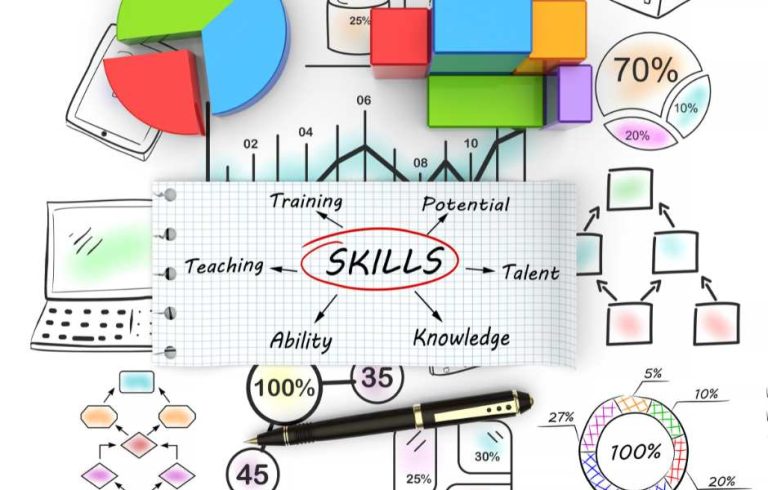 52 Critical Business Skills For Success